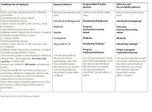 Abstract Submission Guidelines - 9th Africa Nutrition Conference ...
